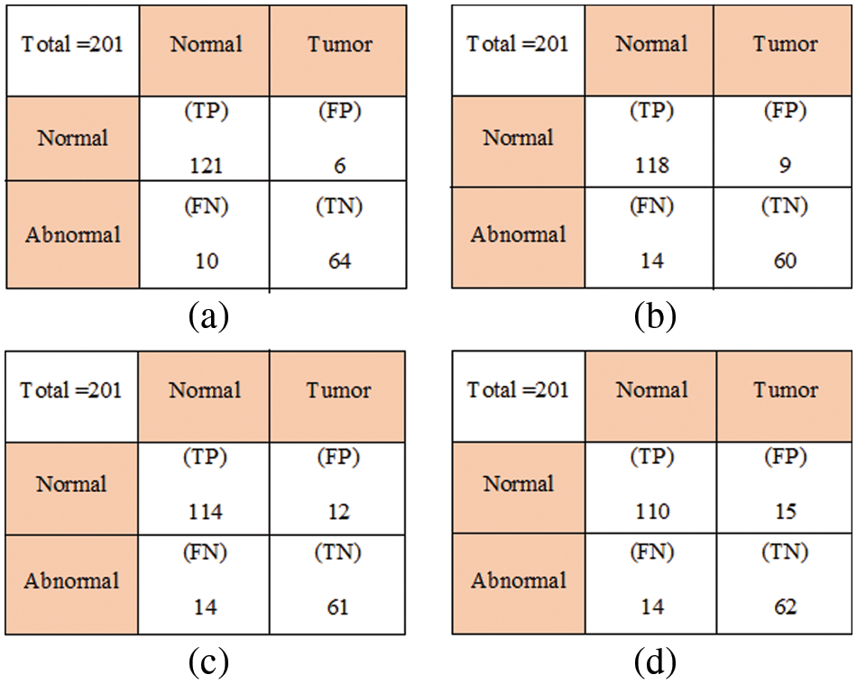 IASC | Free Full-Text | CNN-LSTM: A Novel Hybrid Deep Neural Network ...