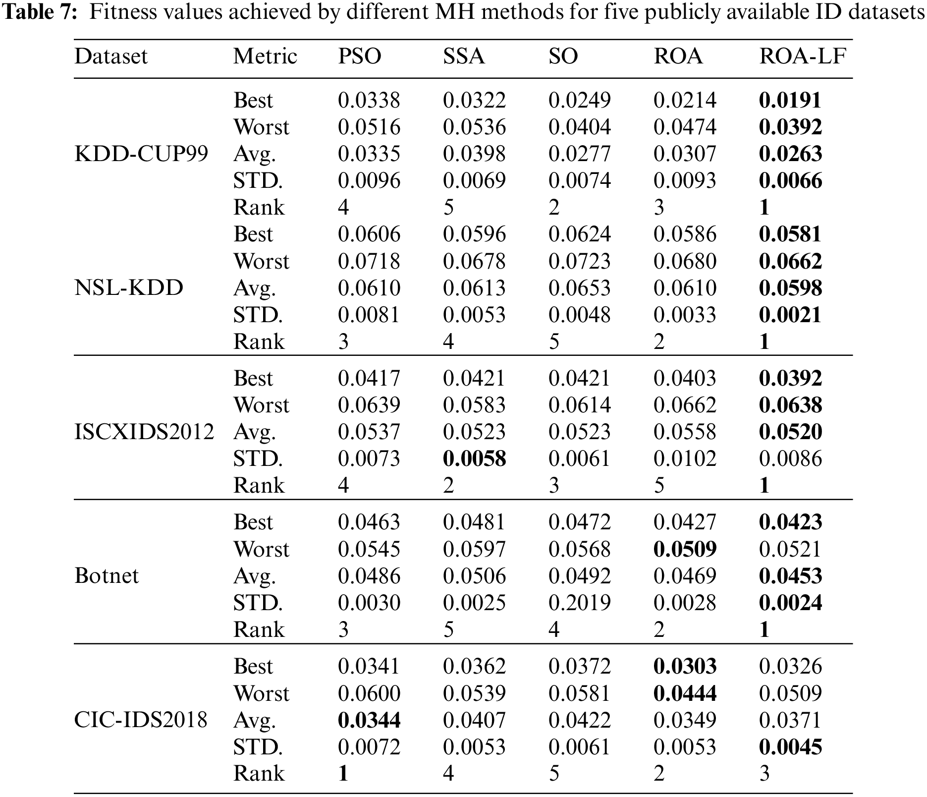 Iasc Free Full Text An Efficient Approach Based On Remora 