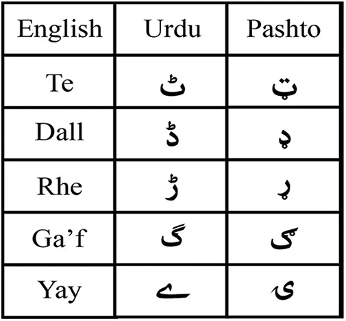 IASC | Free Full-Text | Baseline Isolated Printed Text Image Database ...