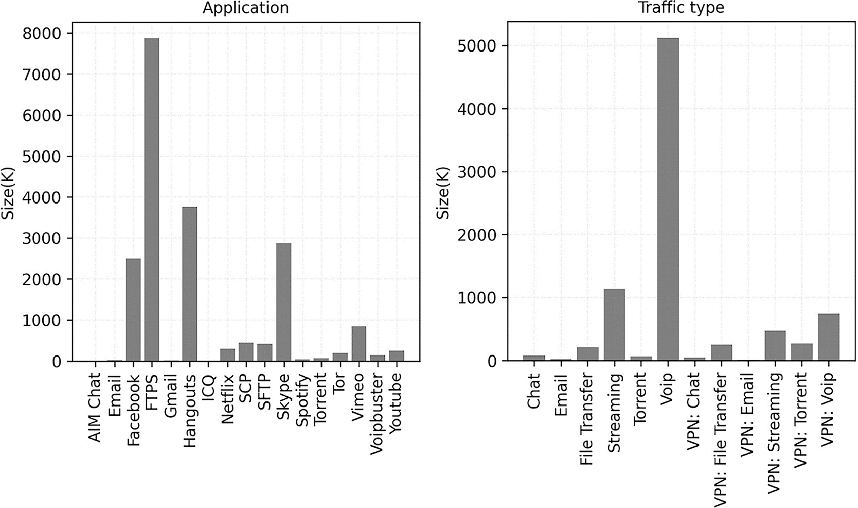 IASC | Free Full-Text | MTC: A Multi-Task Model for Encrypted Network ...