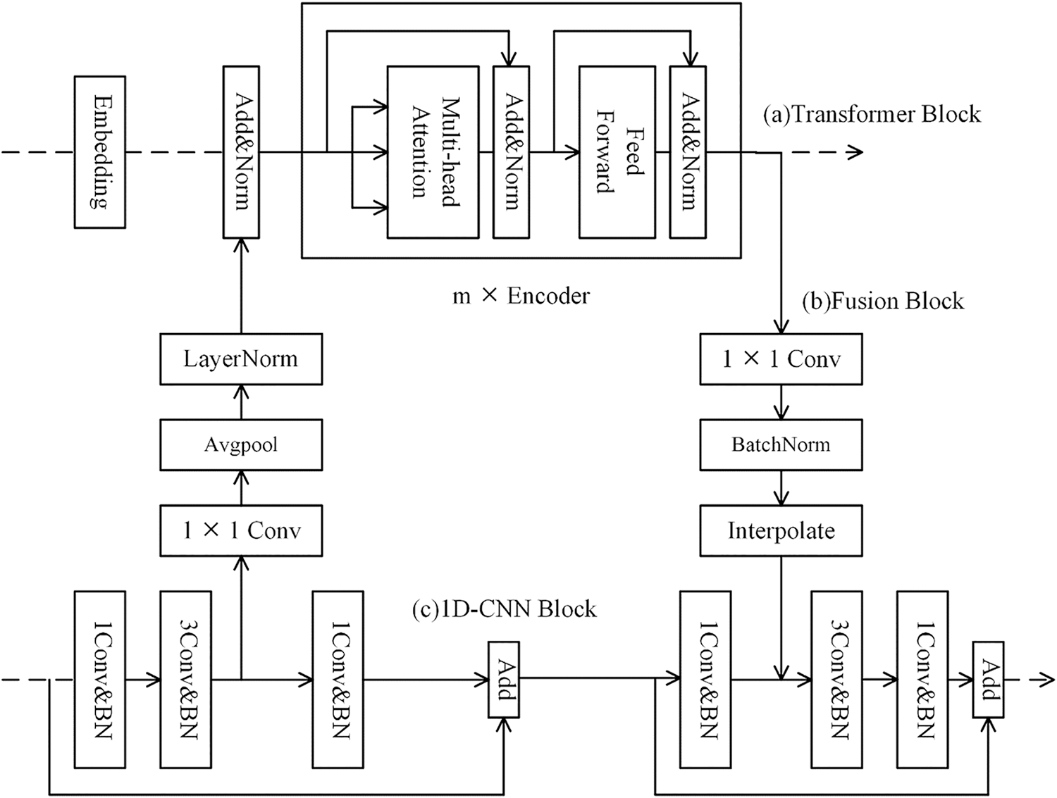 IASC | Free Full-Text | MTC: A Multi-Task Model for Encrypted Network ...