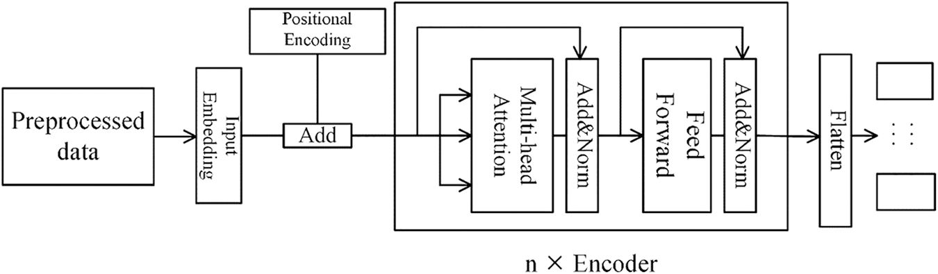 IASC | Free Full-Text | MTC: A Multi-Task Model for Encrypted Network ...