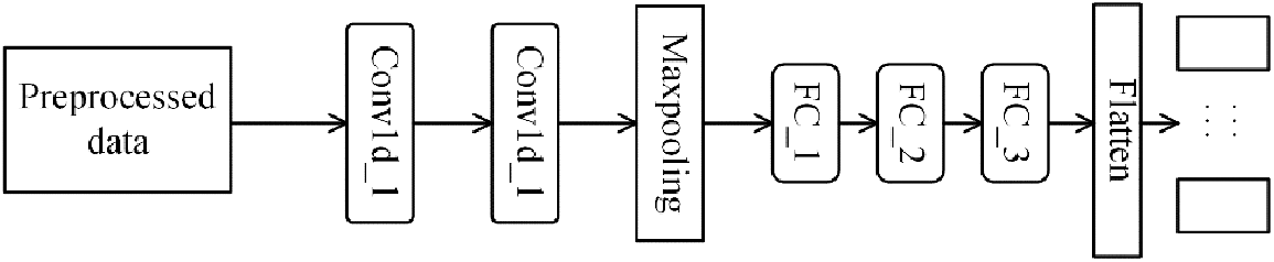 IASC | Free Full-Text | MTC: A Multi-Task Model for Encrypted Network ...
