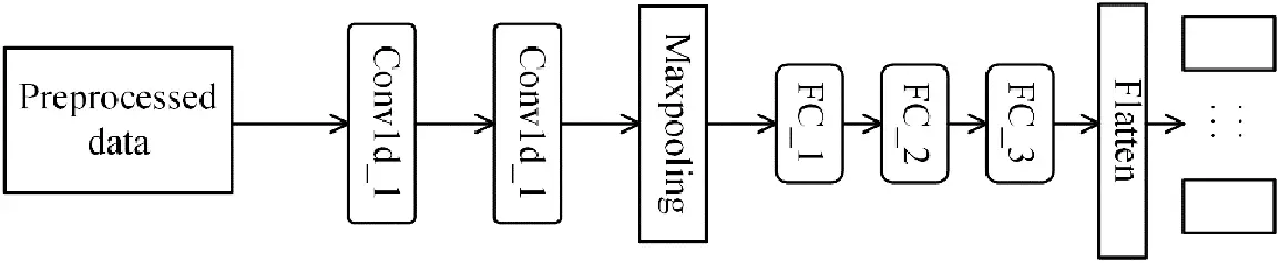 IASC | Free Full-Text | MTC: A Multi-Task Model for Encrypted Network Traffic Classification ...