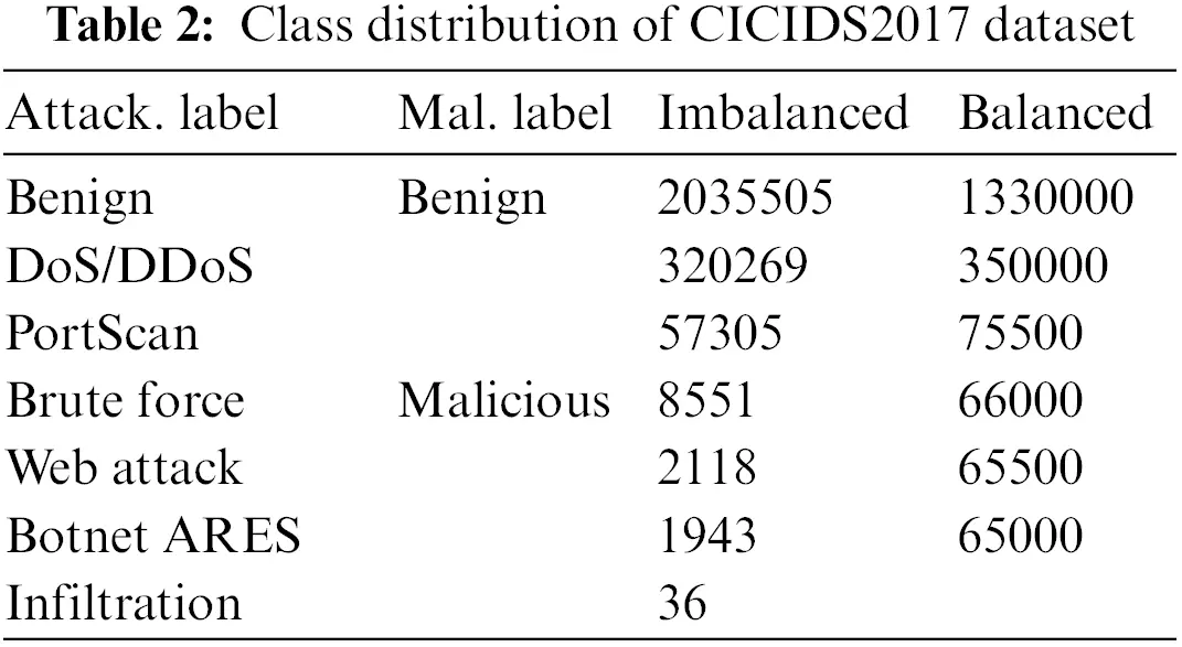 IASC | Free Full-Text | MTC: A Multi-Task Model for Encrypted Network Traffic Classification ...