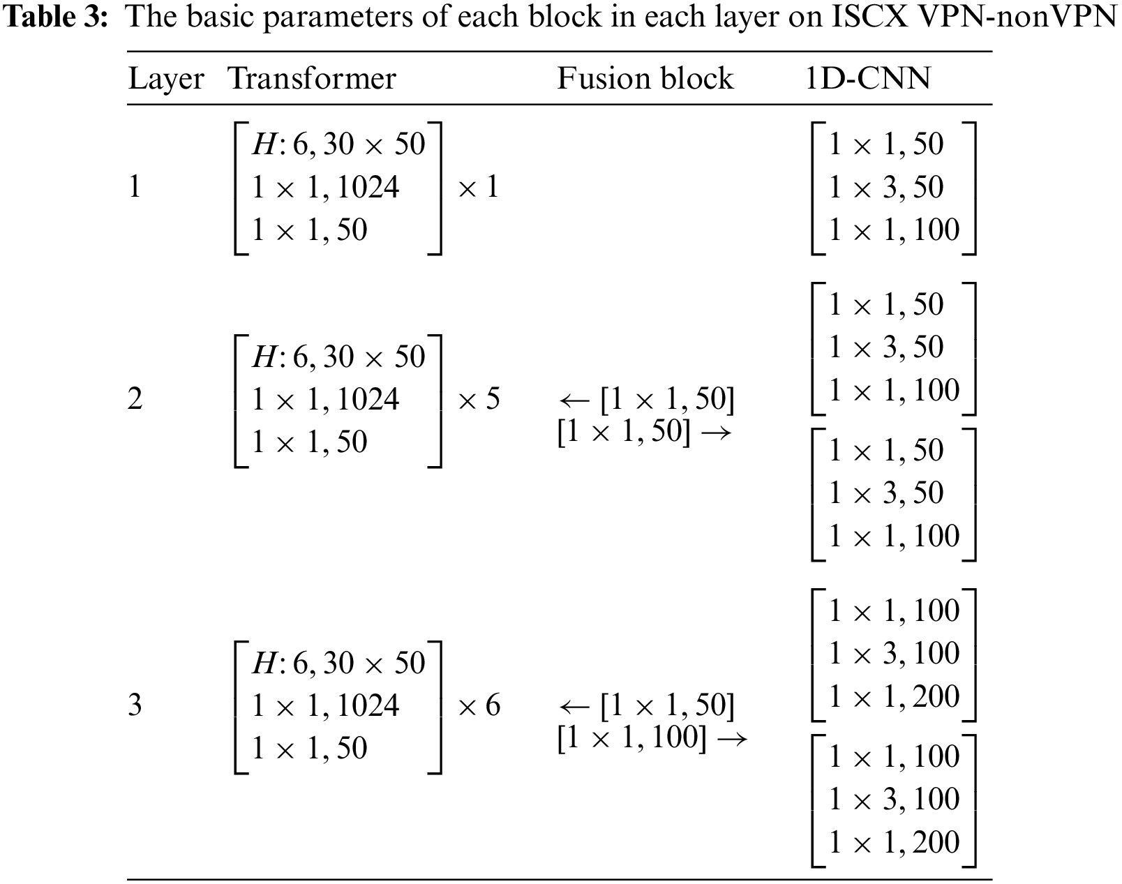 IASC | Free Full-Text | MTC: A Multi-Task Model for Encrypted Network Traffic Classification ...