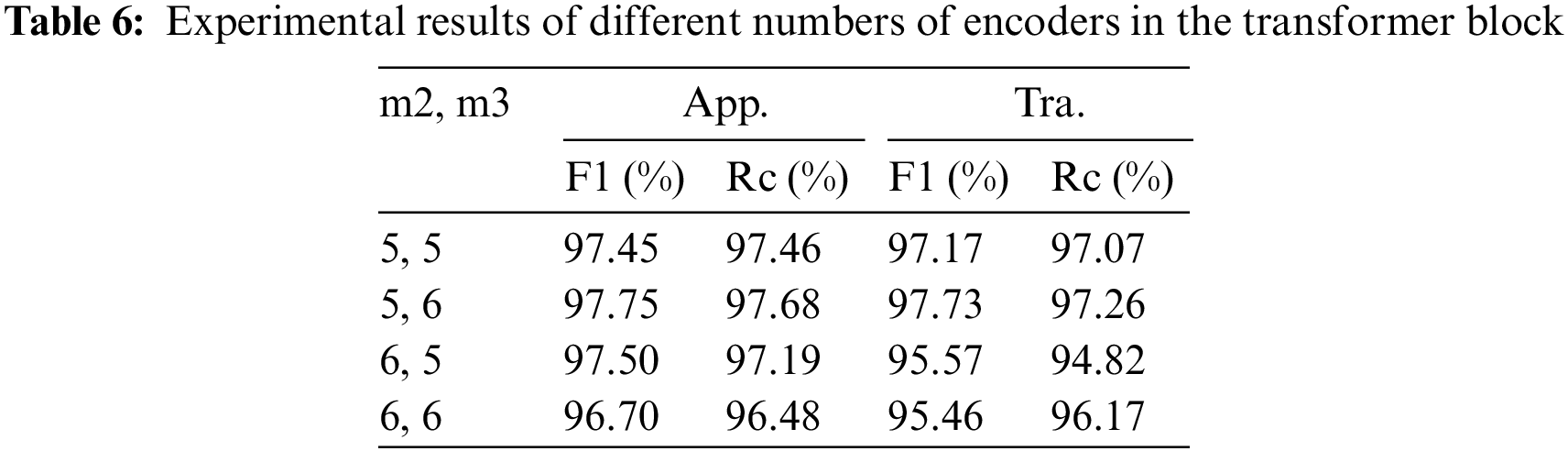 IASC | Free Full-Text | MTC: A Multi-Task Model for Encrypted Network ...