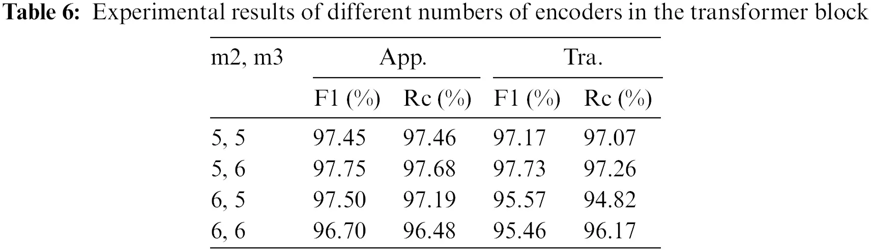 IASC | Free Full-Text | MTC: A Multi-Task Model for Encrypted Network Traffic Classification ...
