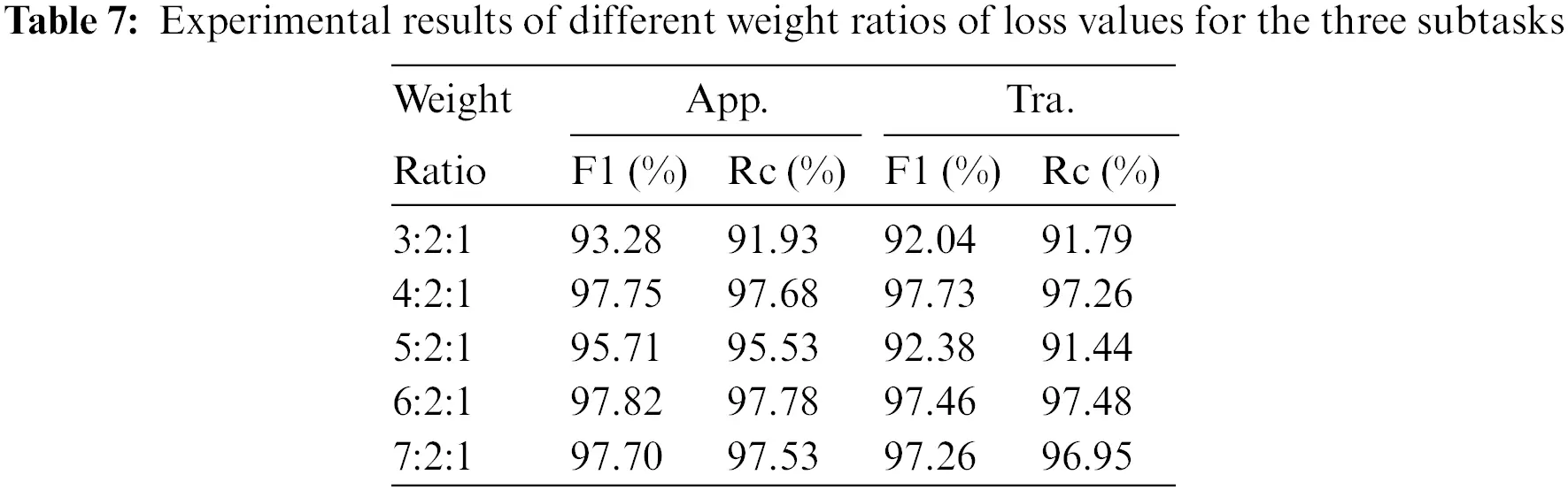 IASC | Free Full-Text | MTC: A Multi-Task Model for Encrypted Network ...