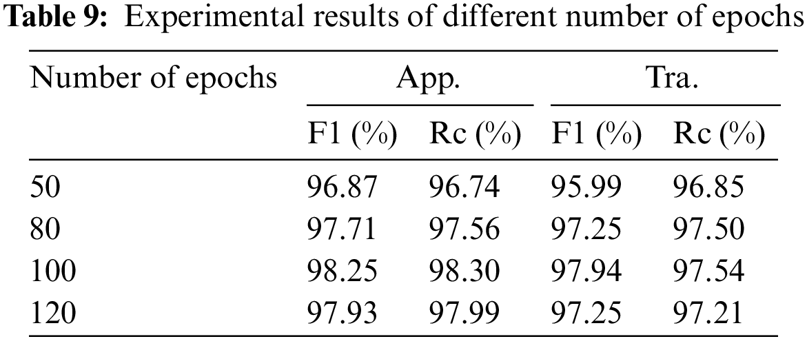 IASC | Free Full-Text | MTC: A Multi-Task Model for Encrypted Network ...