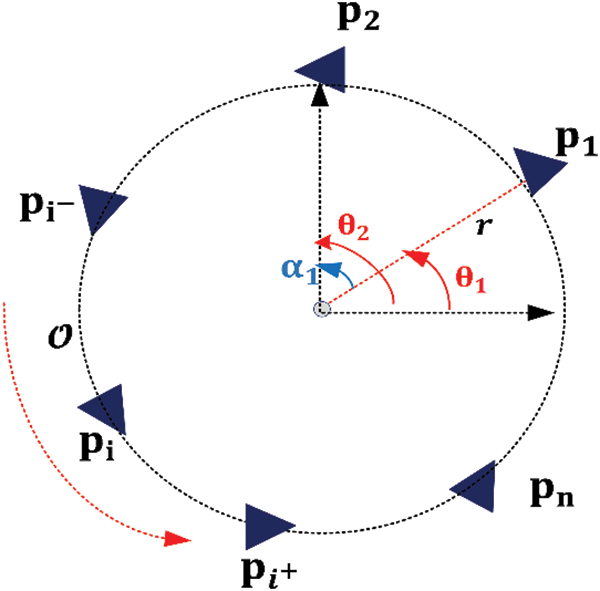 IASC | Free Full-Text | Circular Formation Control with Collision Avoidance Based on ...