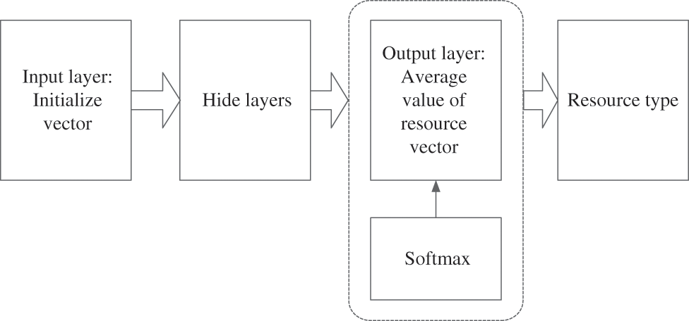 IASC | Free Full-Text | Construction of Intelligent Recommendation ...