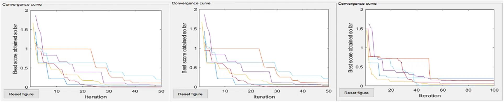 Iasc Free Full Text Selection Of Metaheuristic Algorithm To Design Wireless Sensor Network