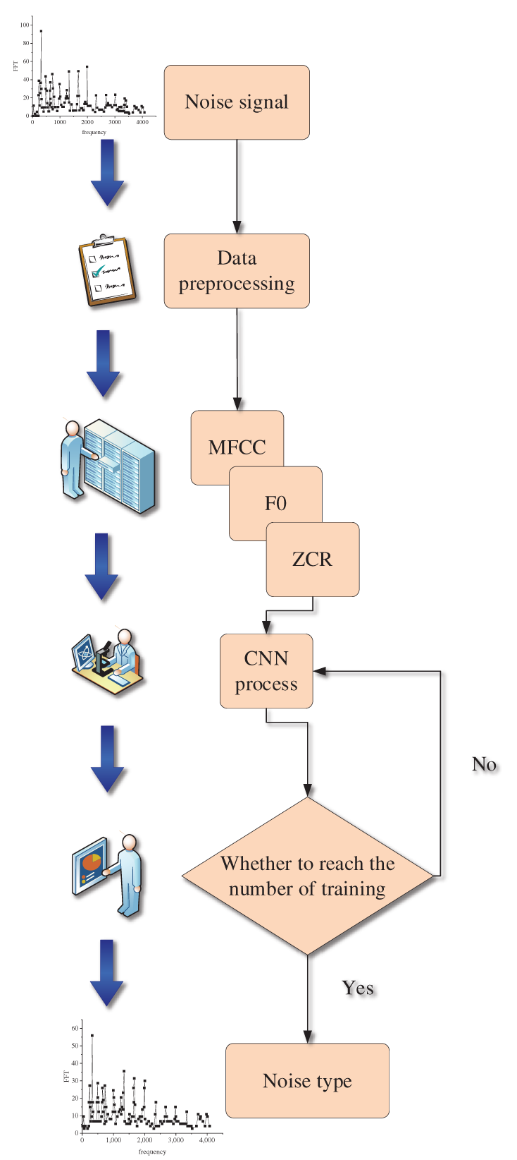 IASC | Free Full-Text | Mobile Communication Voice Enhancement Under Convolutional Neural ...
