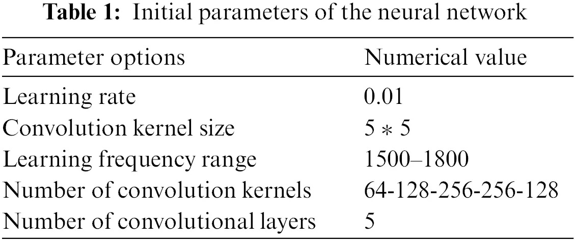 IASC | Free Full-Text | Mobile Communication Voice Enhancement Under Convolutional Neural ...