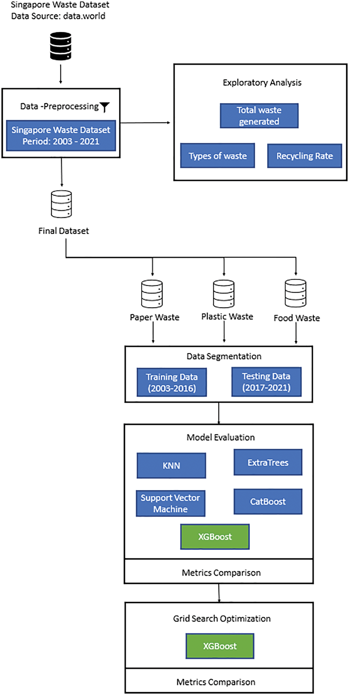IASC | Free Full-Text | Forecasting the Municipal Solid Waste Using GSO ...