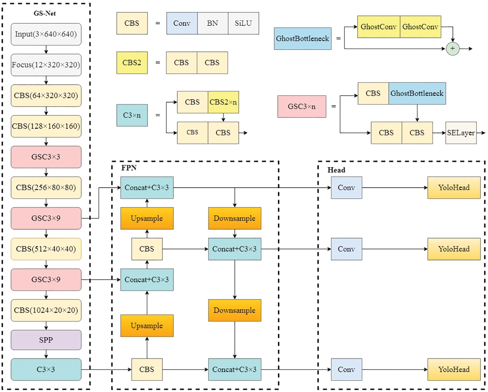 IASC | Free Full-Text | Leaky Cable Fixture Detection in Railway Tunnel ...