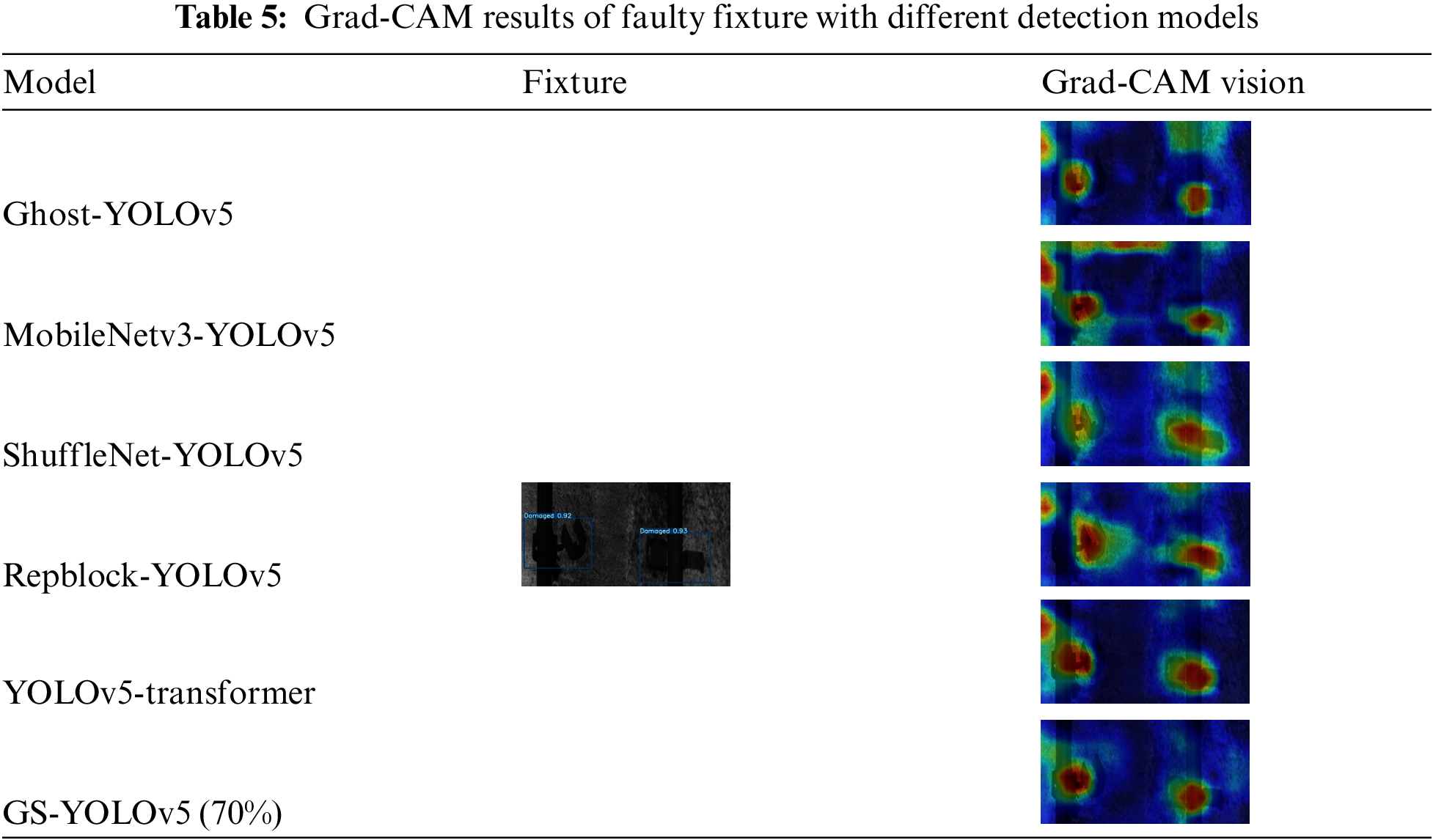 IASC | Free Full-Text | Leaky Cable Fixture Detection in Railway Tunnel ...