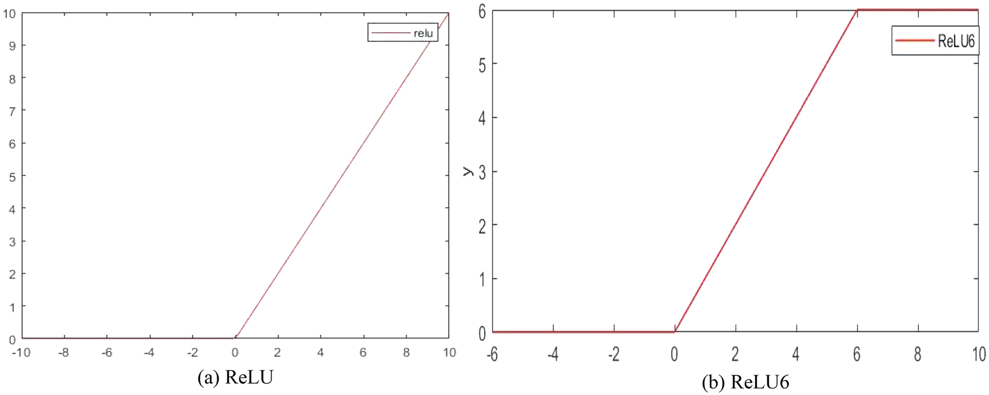 IASC | Free Full-Text | Lightweight Method for Plant Disease ...