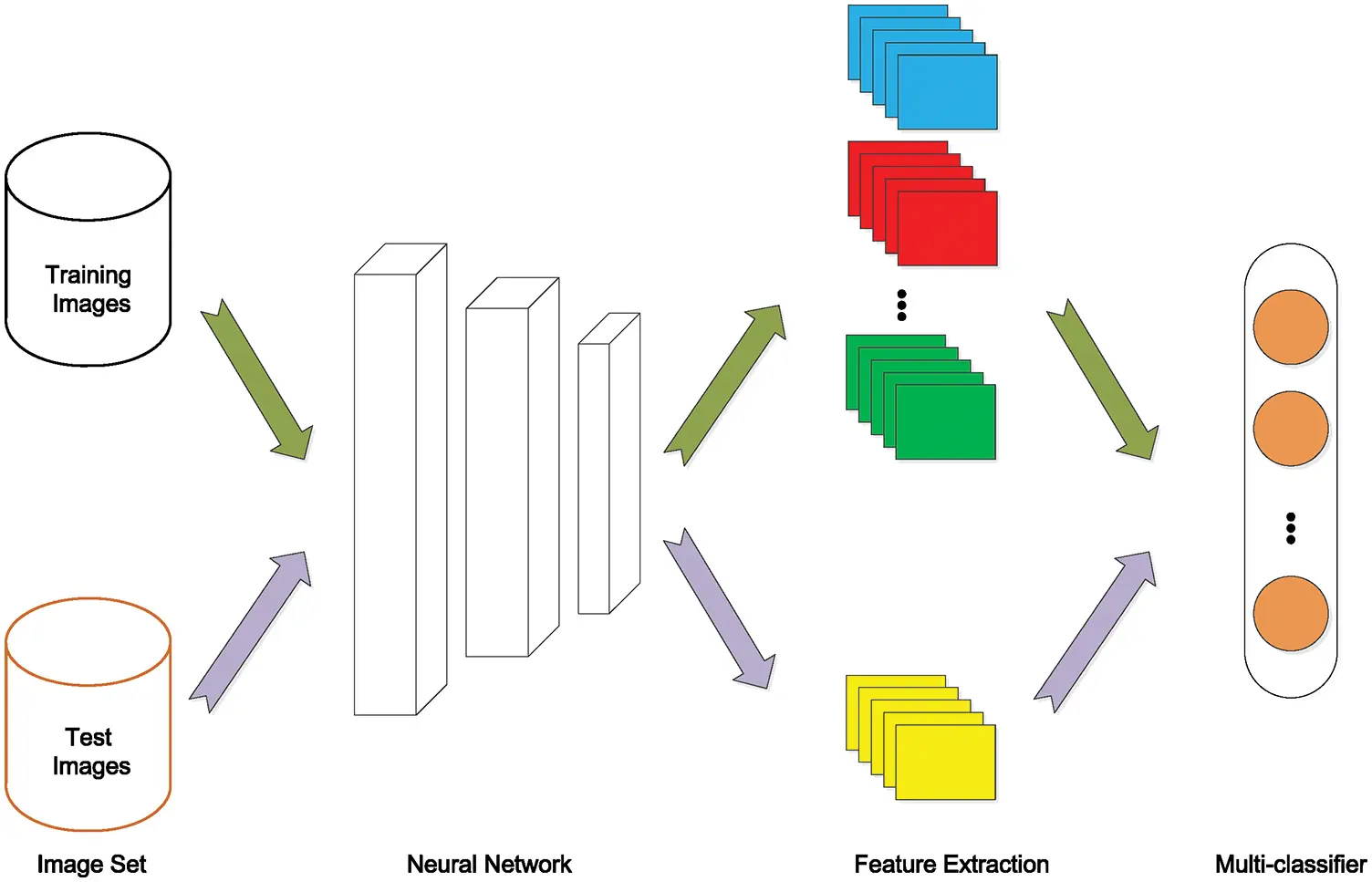 IASC | Free Full-Text | A Deep Learning Driven Feature Based Steganalysis Approach