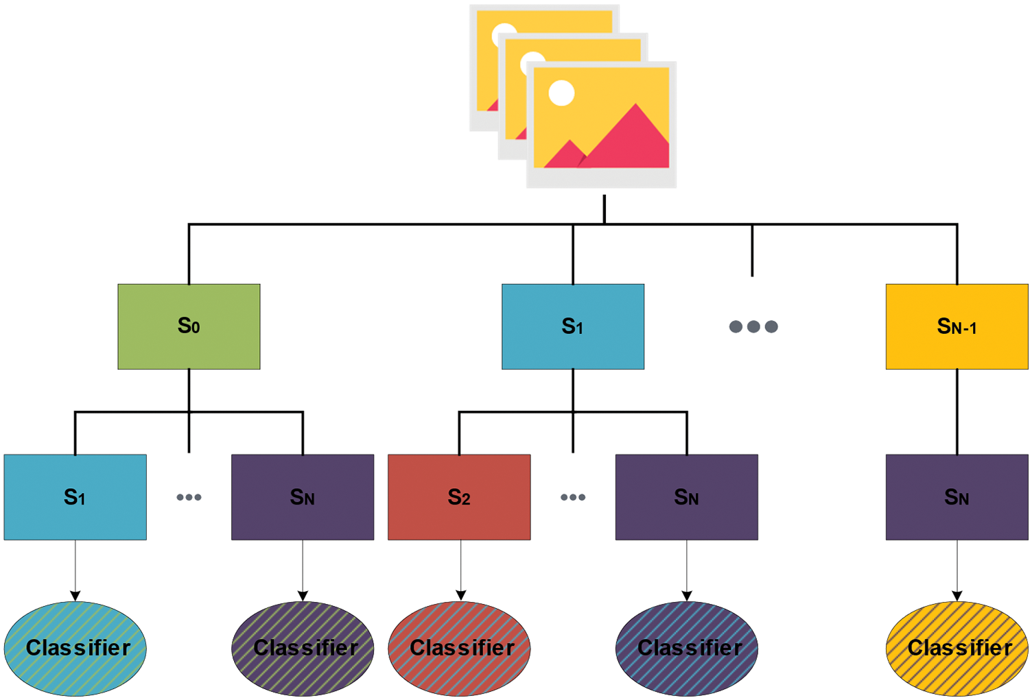 IASC | Free Full-Text | A Deep Learning Driven Feature Based Steganalysis Approach