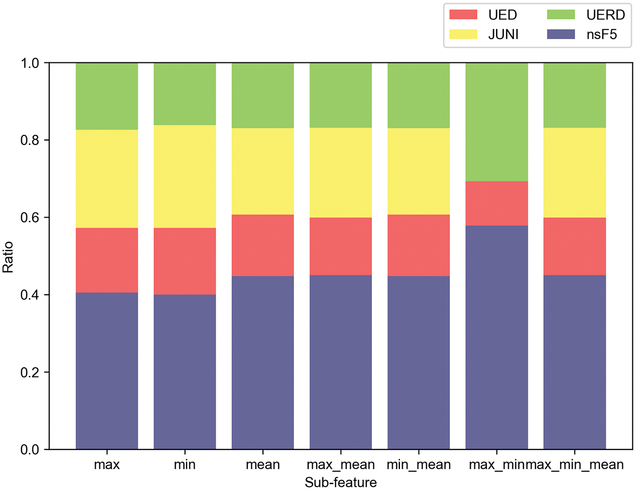 IASC | Free Full-Text | A Deep Learning Driven Feature Based ...