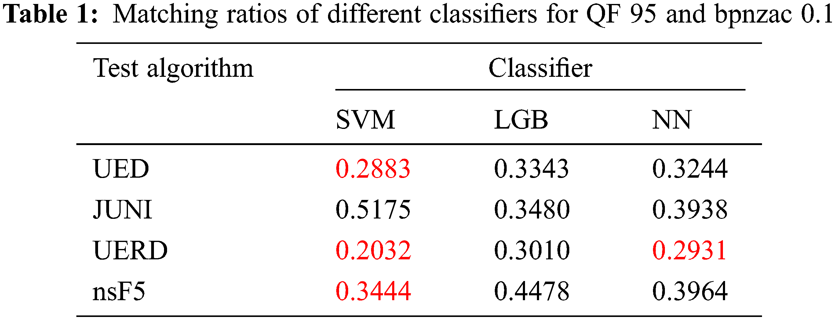 IASC | Free Full-Text | A Deep Learning Driven Feature Based Steganalysis Approach