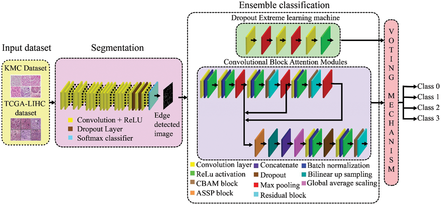 IASC | Free Full-Text | Classifying Hematoxylin and Eosin Images Using ...