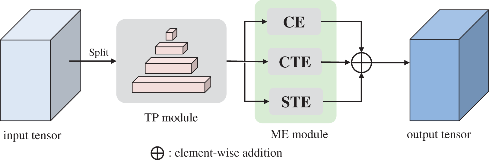 IASC | Free Full-Text | Fine-Grained Action Recognition Based on ...
