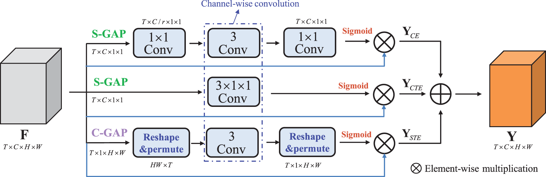 IASC | Free Full-Text | Fine-Grained Action Recognition Based on ...