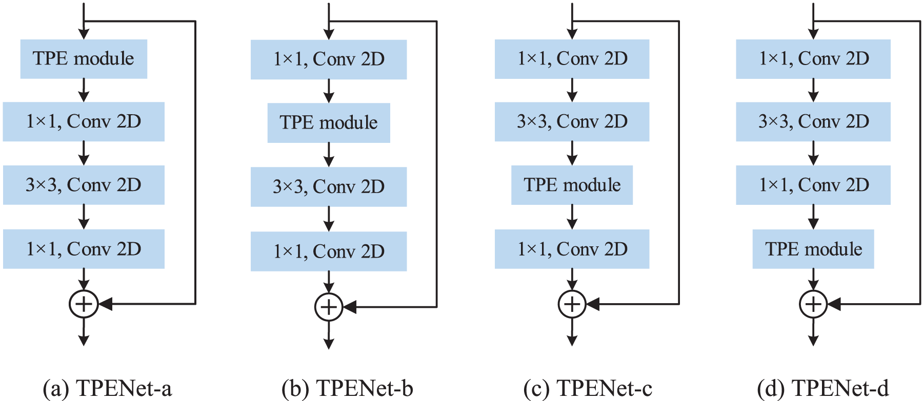 IASC | Free Full-Text | Fine-Grained Action Recognition Based on ...
