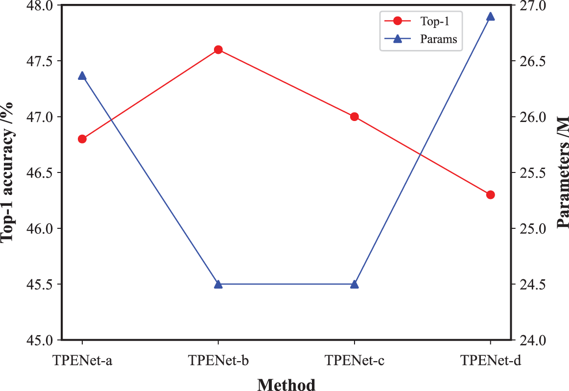 IASC | Free Full-Text | Fine-Grained Action Recognition Based on ...