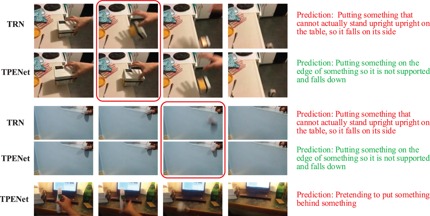 IASC | Free Full-Text | Fine-Grained Action Recognition Based on ...