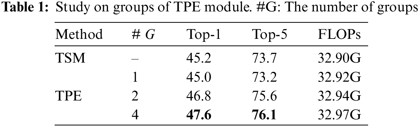 IASC | Free Full-Text | Fine-Grained Action Recognition Based on ...