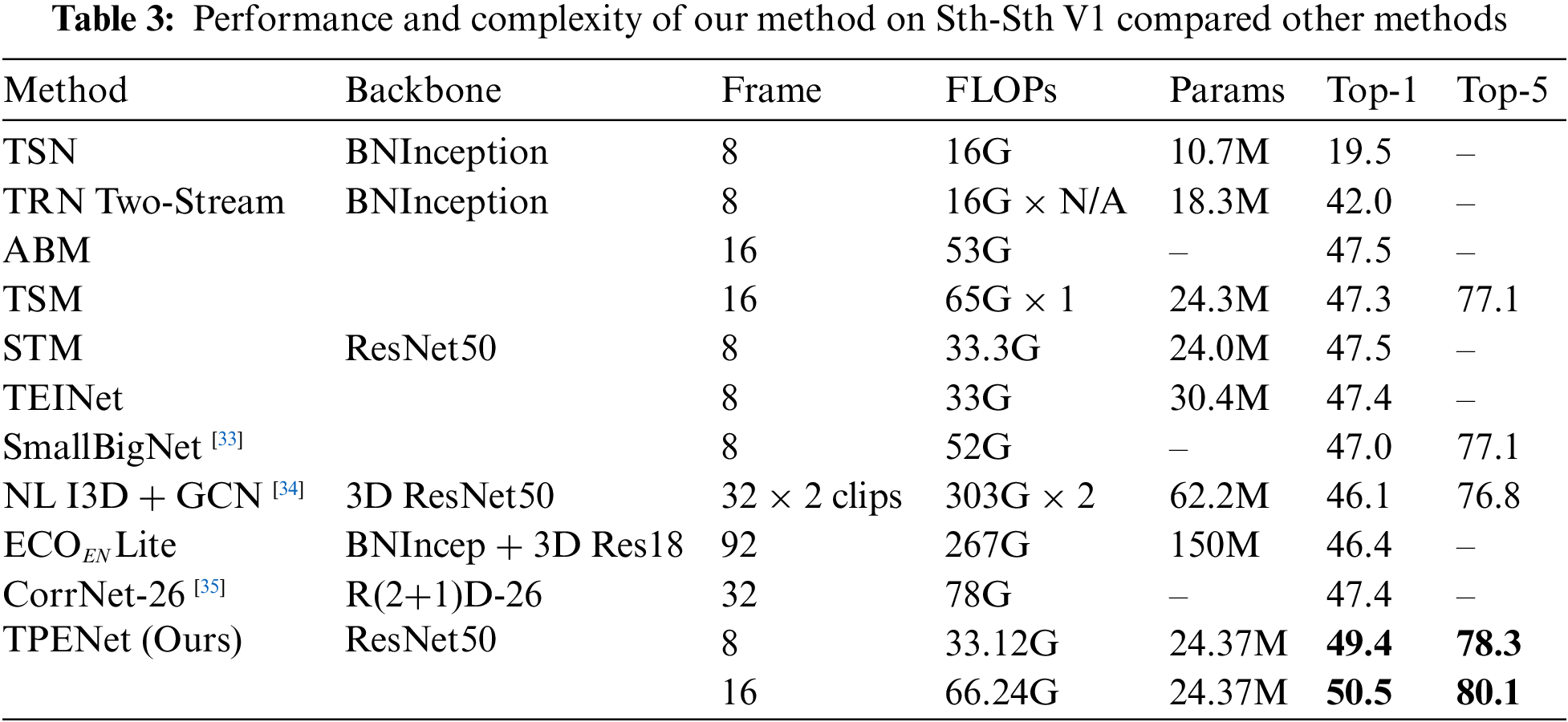 IASC | Free Full-Text | Fine-Grained Action Recognition Based on ...