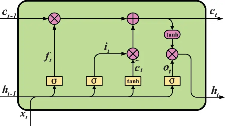 IASC | Free Full-Text | Flow Direction Level Traffic Flow Prediction ...