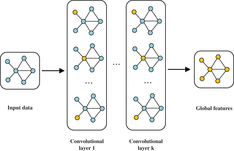 IASC | Free Full-Text | Flow Direction Level Traffic Flow Prediction ...