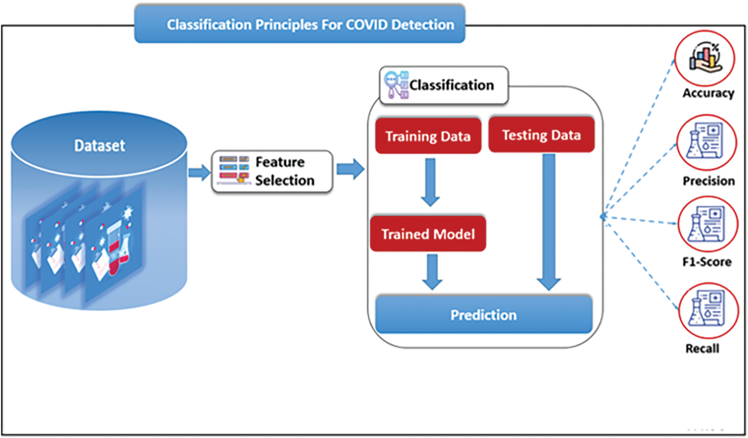 IASC | Free Full-Text | Performance Comparison of Deep and Machine ...
