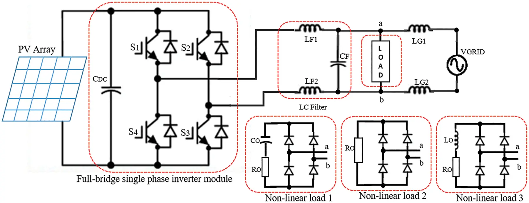 IASC | Free Full-Text | Improved Control in Single Phase Inverter Grid ...