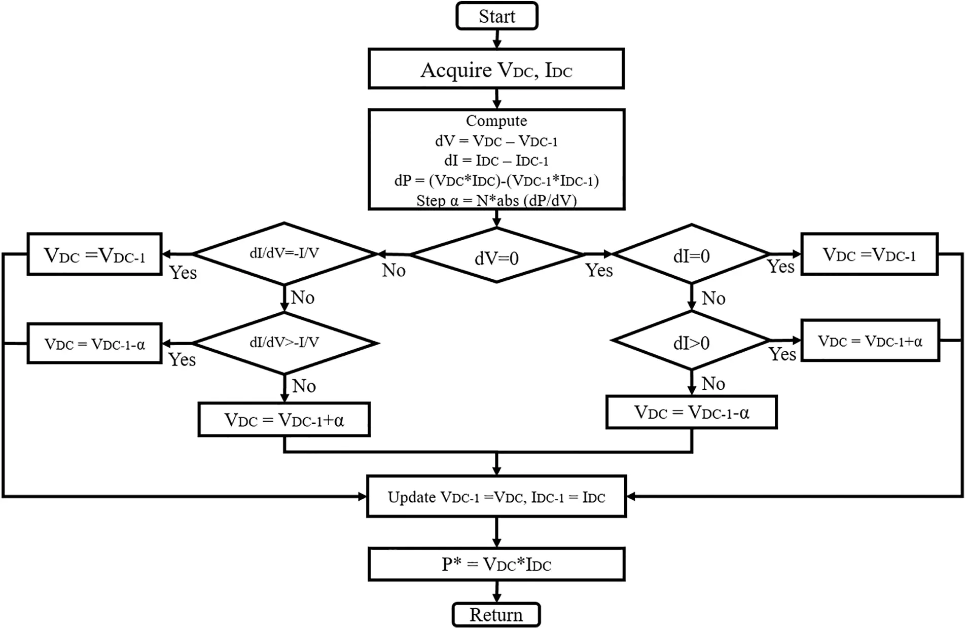 IASC | Free Full-Text | Improved Control in Single Phase Inverter Grid ...
