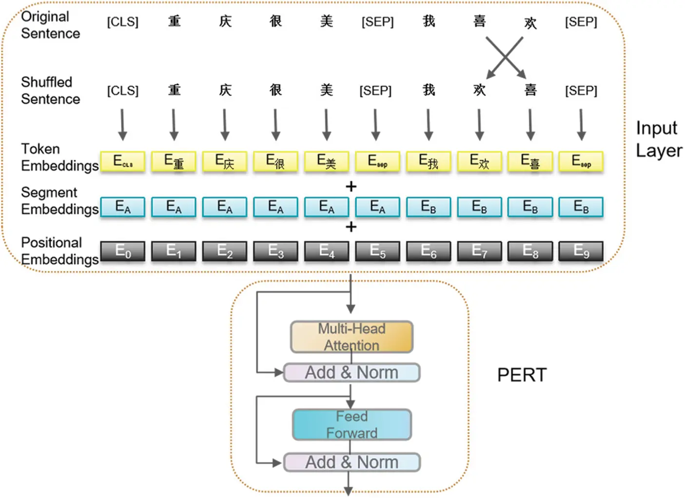 IASC | Free Full-Text | A PERT-BiLSTM-Att Model for Online Public ...