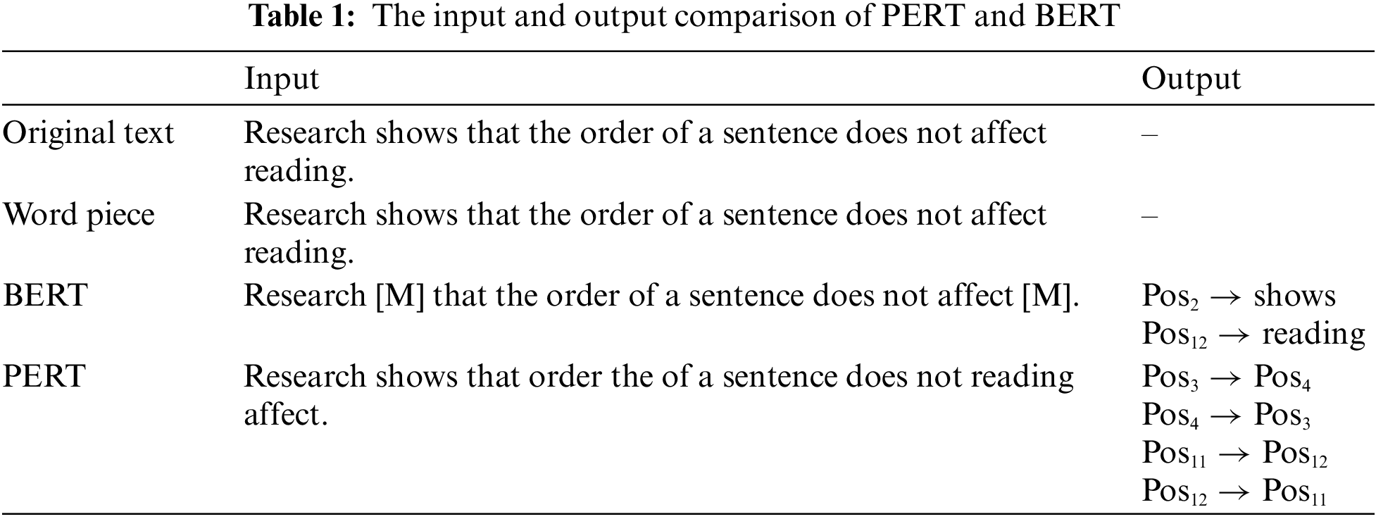 IASC | Free Full-Text | A PERT-BiLSTM-Att Model for Online Public ...