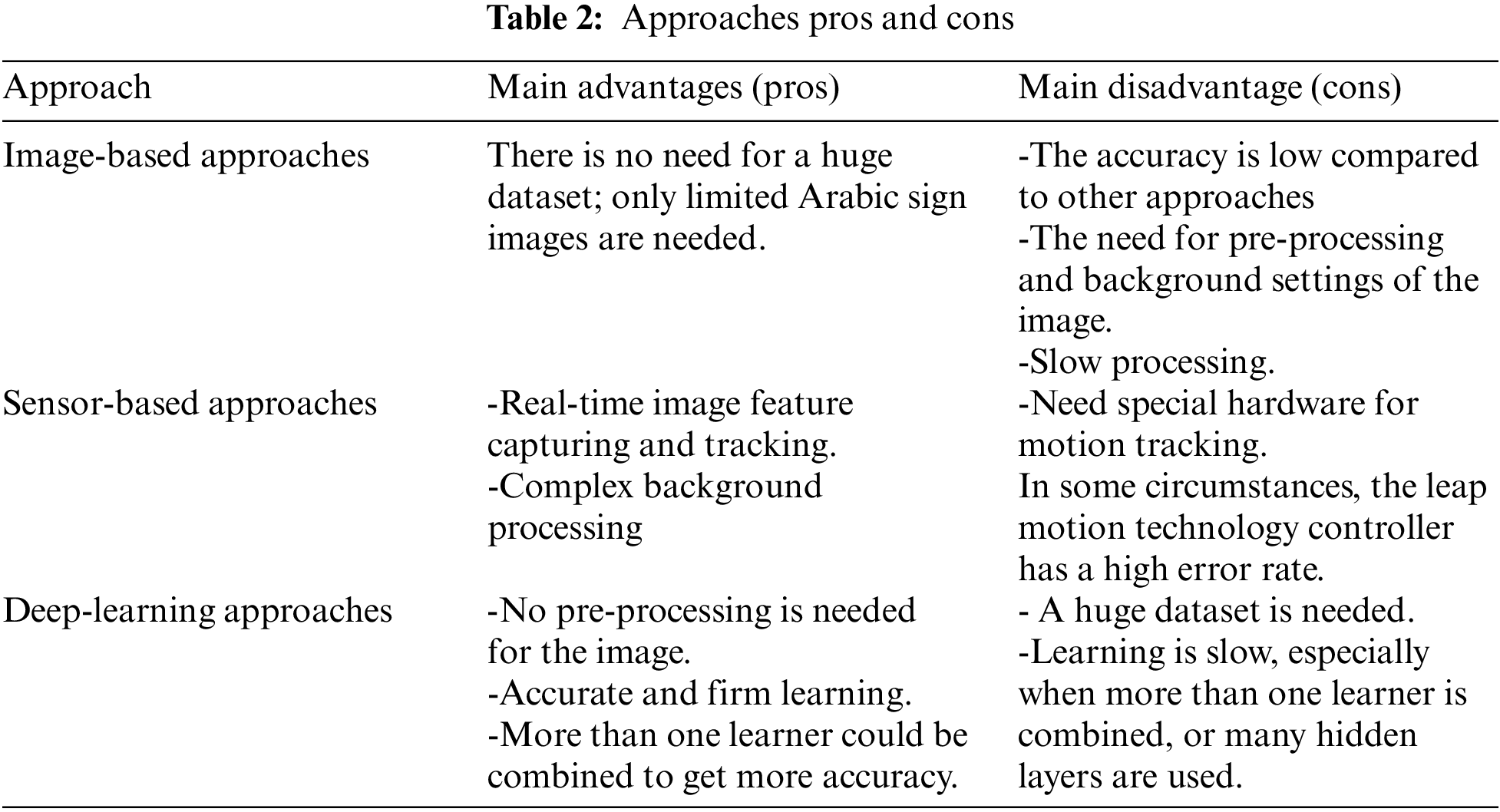 IASC | Free Full-Text | A Robust Model for Translating Arabic Sign ...