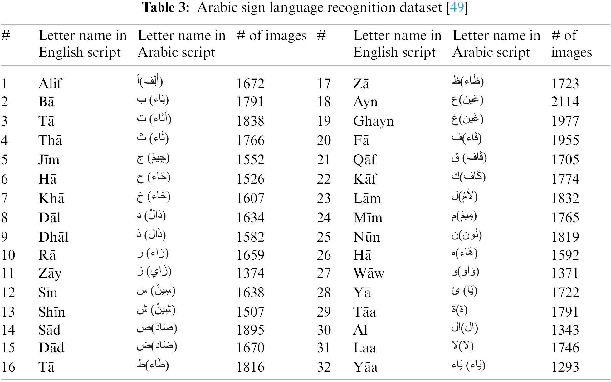 IASC | Free Full-Text | A Robust Model for Translating Arabic Sign ...