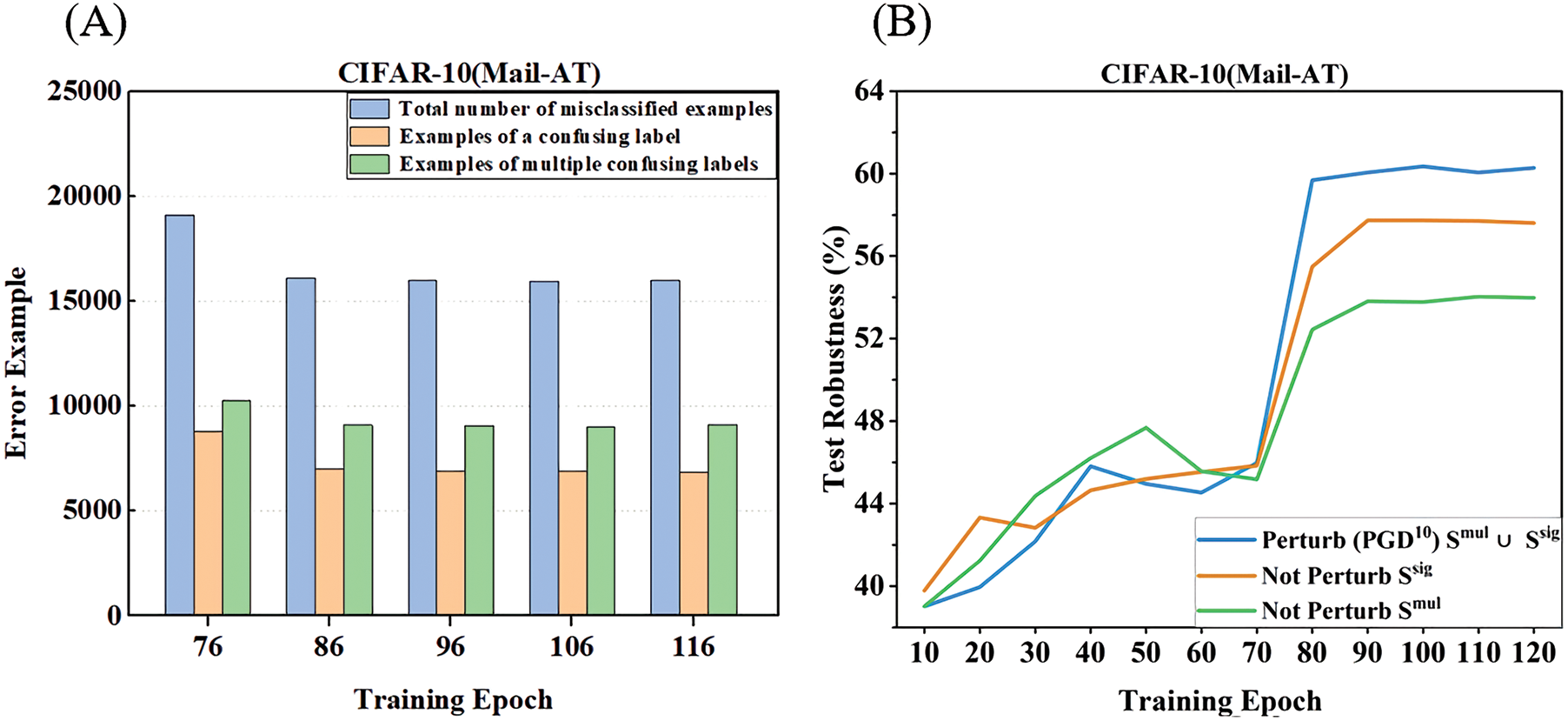 IASC | Free Full-Text | Instance Reweighting Adversarial Training Based ...