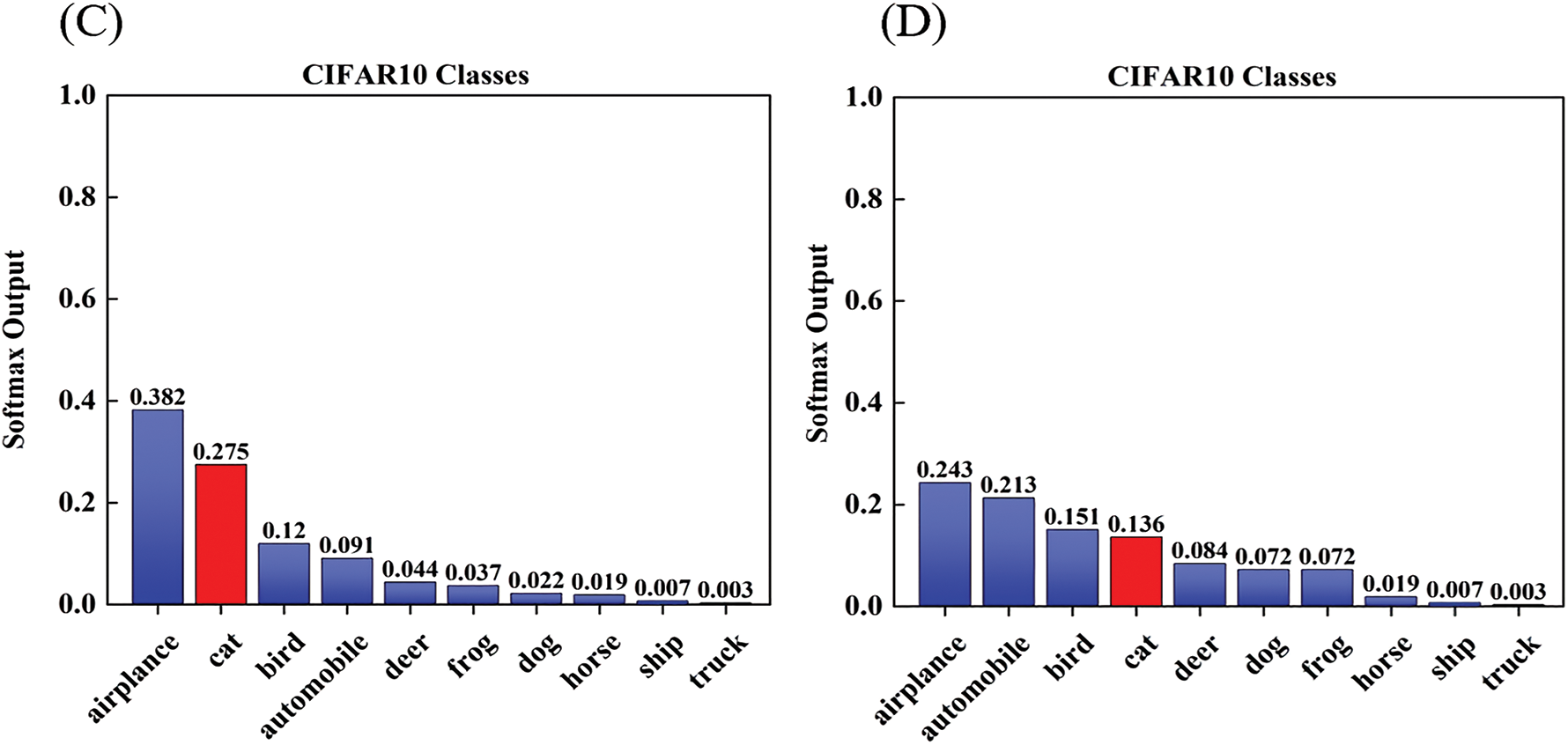 IASC | Free Full-Text | Instance Reweighting Adversarial Training Based on Confused Label