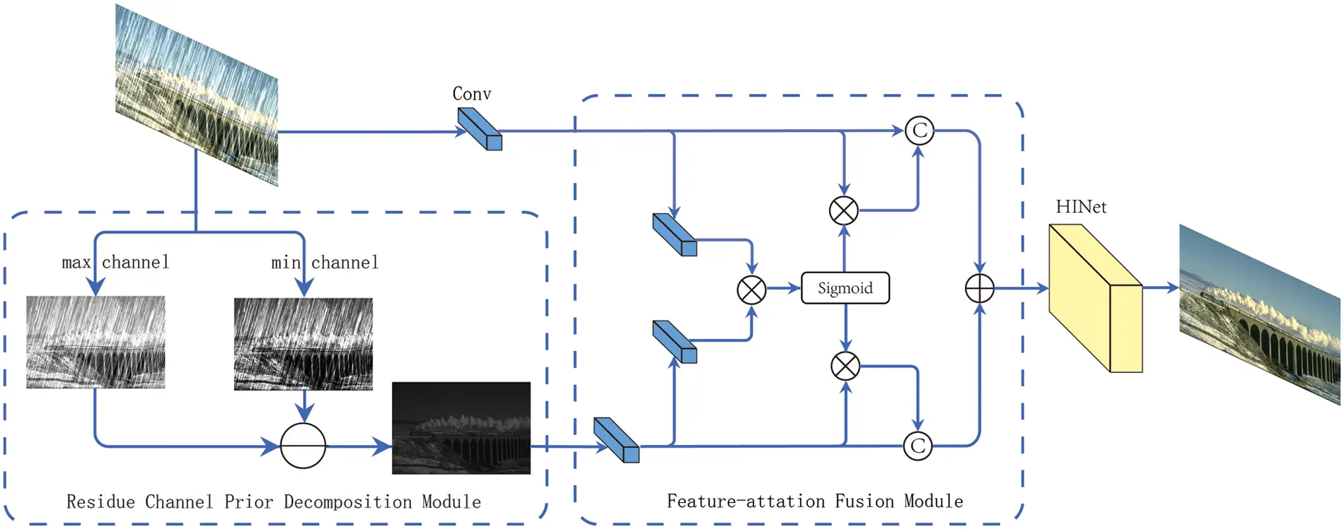 IASC | Free Full-Text | A Single Image Derain Method Based on Residue ...