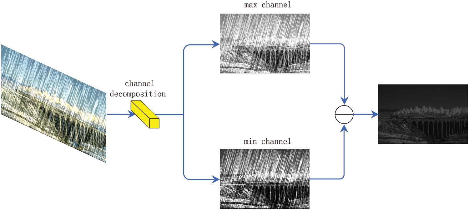IASC | Free Full-Text | A Single Image Derain Method Based on Residue ...