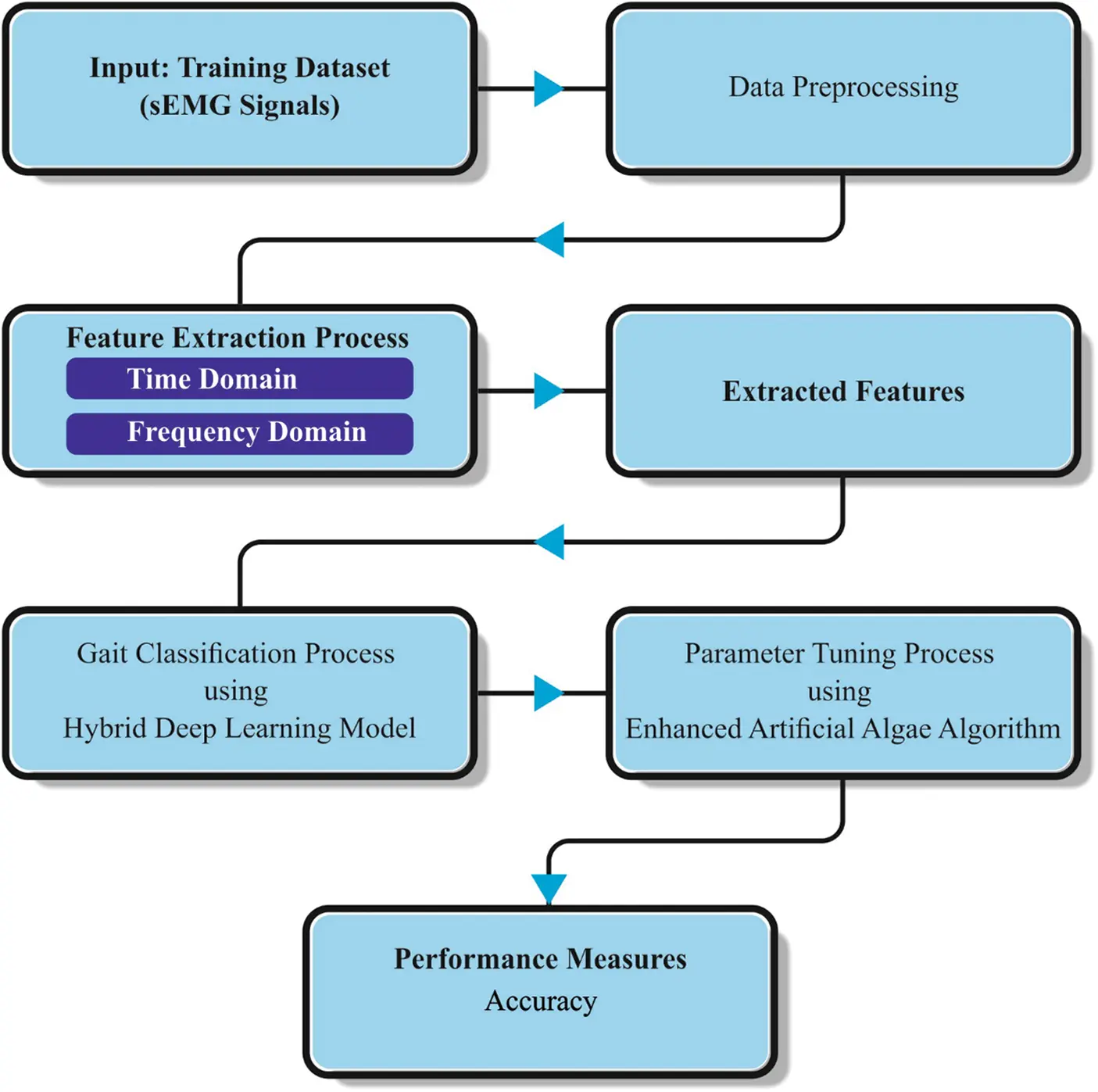 IASC | Free Full-Text | Feature Fusion Based Deep Transfer Learning ...