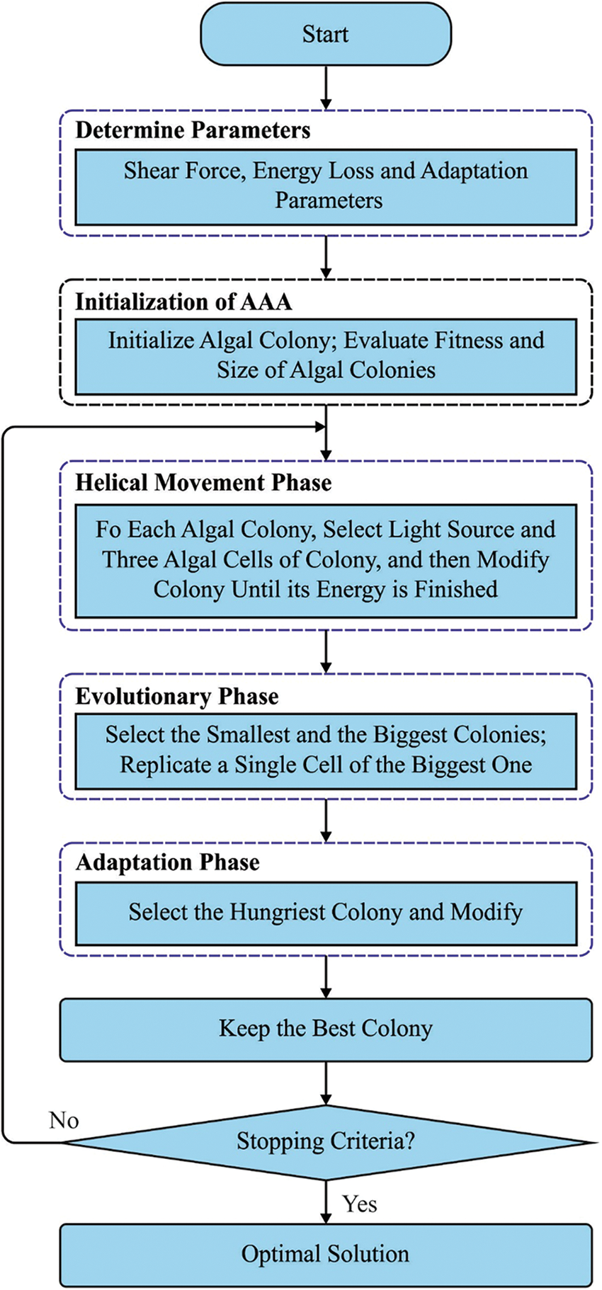 IASC | Free Full-Text | Feature Fusion Based Deep Transfer Learning Based Human Gait ...